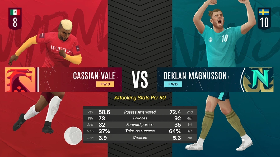 September learning content: Gameplay Ability System, MetaHumans, and more - Unreal Engine